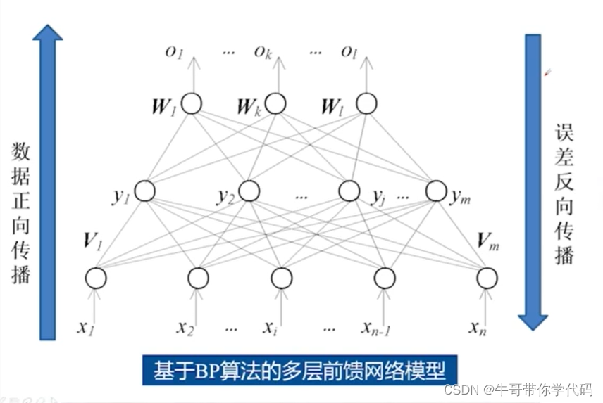 Knn分类器、神经网络原理基础与代码实现实验2 Med和knn 分类 实验目的熟悉掌握 Med 和 Knn 分类器的原理并会利用编程语 Csdn博客