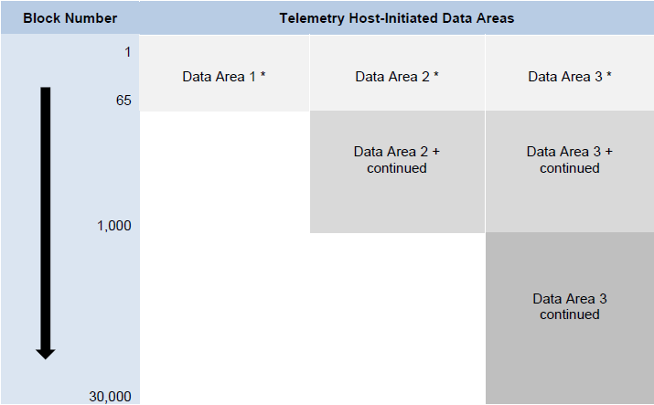 NVMe 2.0 Telemetry_ssd telemetry-CSDN博客