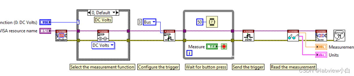 Labview分享(1)-Keithley 2000 范例应用_keithley 2000 series labview-CSDN博客