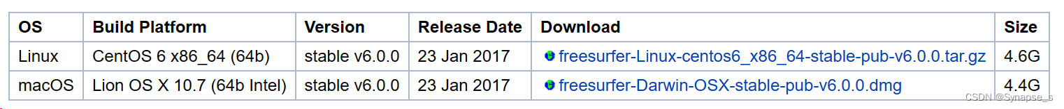 Ubuntu 16.04下的Freesurfer 安装-CSDN博客