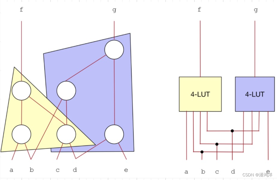 《逻辑综合(logic synthesis)入门指南》_technology-independent-CSDN博客