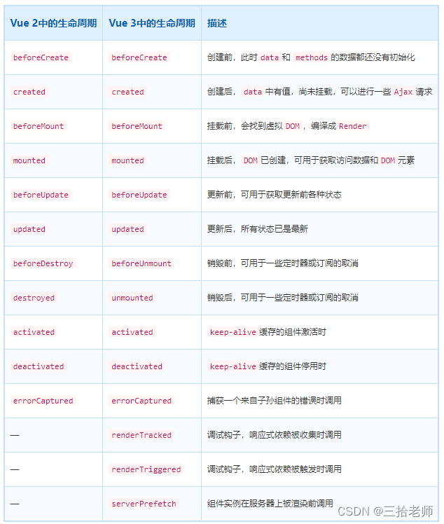 2023vue前端面试题汇总vue前端面试题2023 Csdn博客