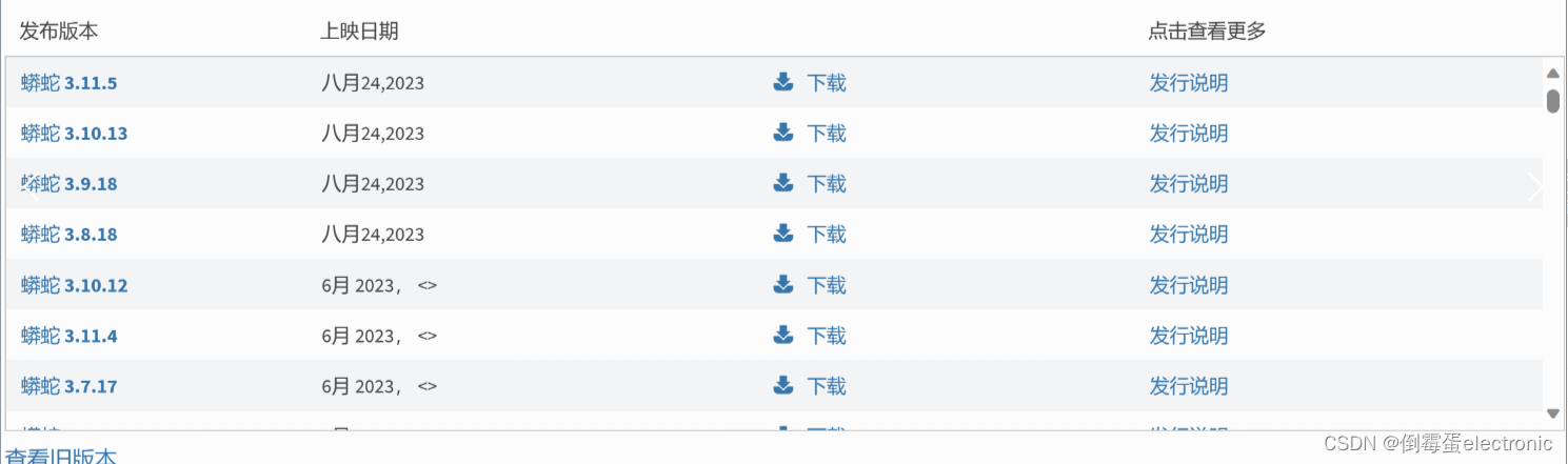如何下载并安装python Csdn博客 1896
