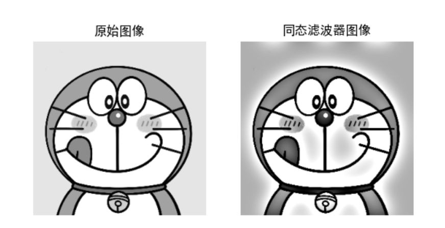 35 Python图像的频域图像增强 同态滤波器python 图像频域增强算法 Csdn博客