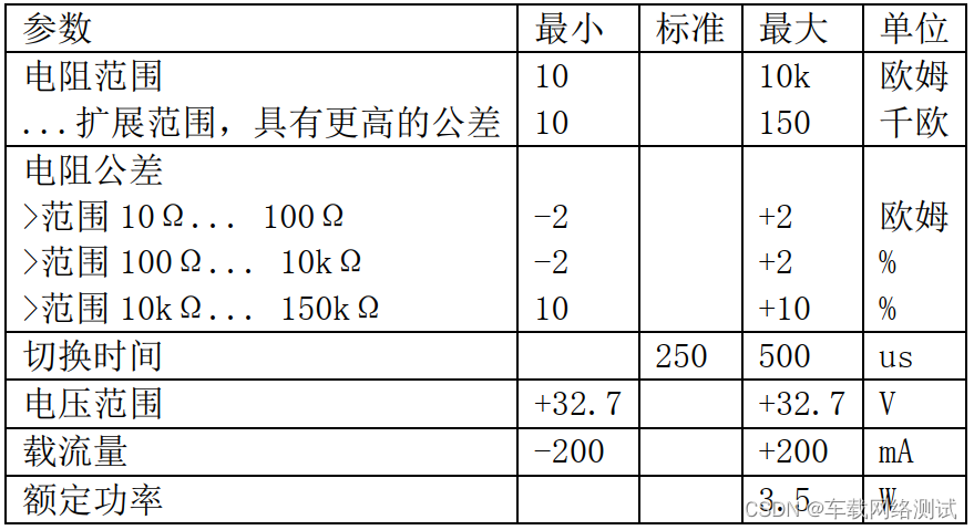 Vector - VT System - 模拟输入仿真_VT2004_vt2004a-CSDN博客