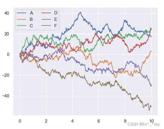Python数据处理之数据可视化（二维、三维）python等二维三数据等高线图 Csdn博客