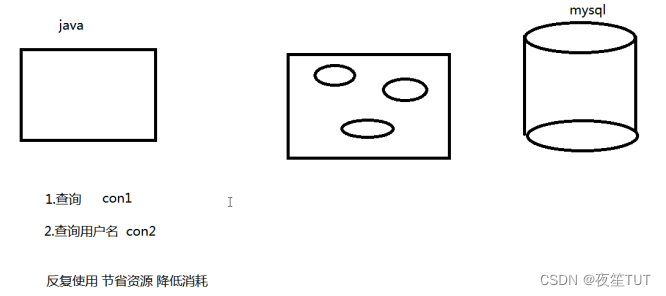 第二阶段第9天 Preparedstatementsql注入 Setobjectint Parameterindex Object X 从第几位开始 Csdn博客