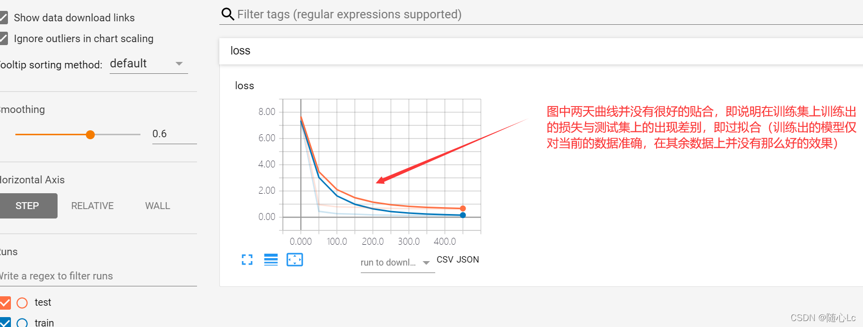 tensorflow学习笔记：dropout来避免过拟合_tensorflow dropout-CSDN博客
