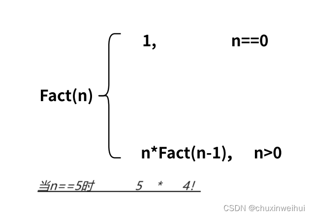 函数递归详解-CSDN博客
