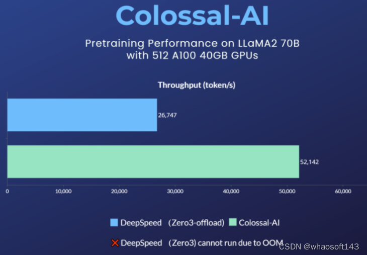 ColossalAI_colossal ai 应用场景-CSDN博客