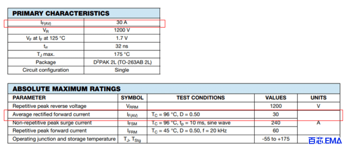 （南京观海微电子）——二极管应用及选取_二极管ifrm-CSDN博客