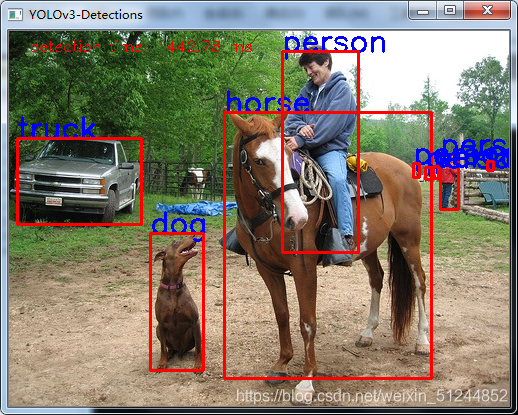 【OpenCV进阶】跑通基于YOLO V3模型的图像检测_yolov3.cfg下载-CSDN博客