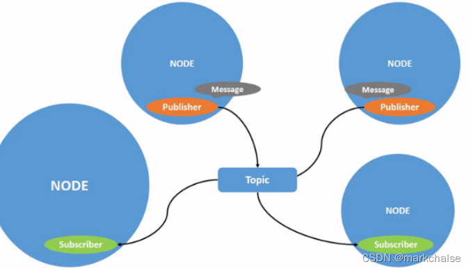 Micro-python Socket 支持 ROS2 topic 框架 （一）_micropython-ros-CSDN博客