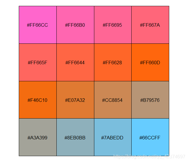 绘图杂记【3】Python / R语言 制作峰峦图_joypy.joyplot-CSDN博客