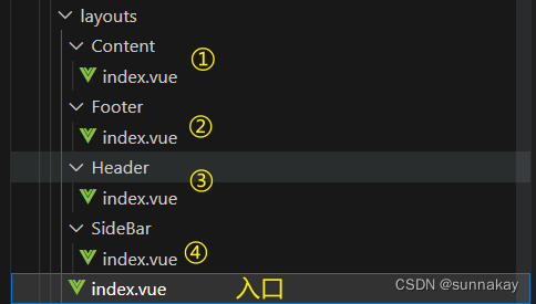 vue + vite + js 后台管理系统：权限控制+路由/菜单动态加载_antd vue 菜单加载-CSDN博客