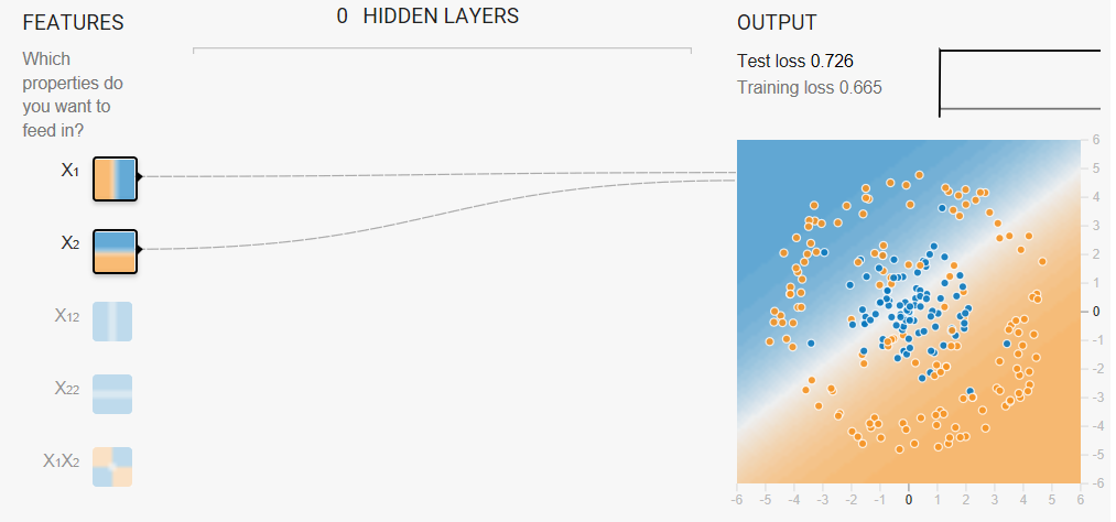 学习笔记(五）： Feature Crosses-CSDN博客