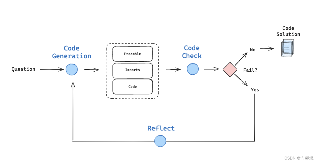Langchain开发agent【langgraph工具】【基础聊天机器人】langchainlanggraph 下载 Csdn博客