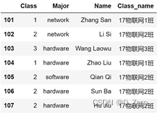 实验三 pandas的基本使用_pandas实验-CSDN博客