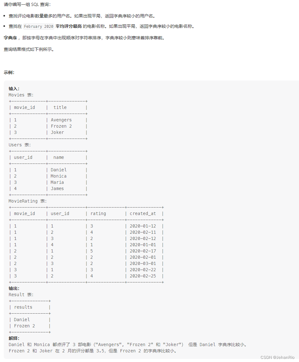 Leetcode 1341. 电影评分_电影评分 leetcode-CSDN博客