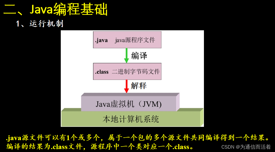 通信专业—java学习（一）_通信工程学java-CSDN博客