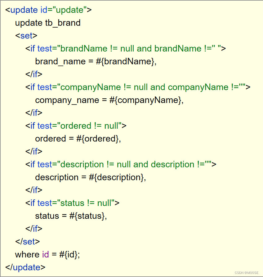javaweb Mybatis 配置 代理开发 案例分析 增删改查 动态SQL_javawebmybatis数据库项目案例-CSDN博客