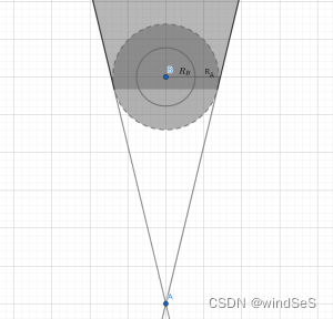避障算法 - VO、RVO 以及 ORCA (RVO2)[转载]-CSDN博客