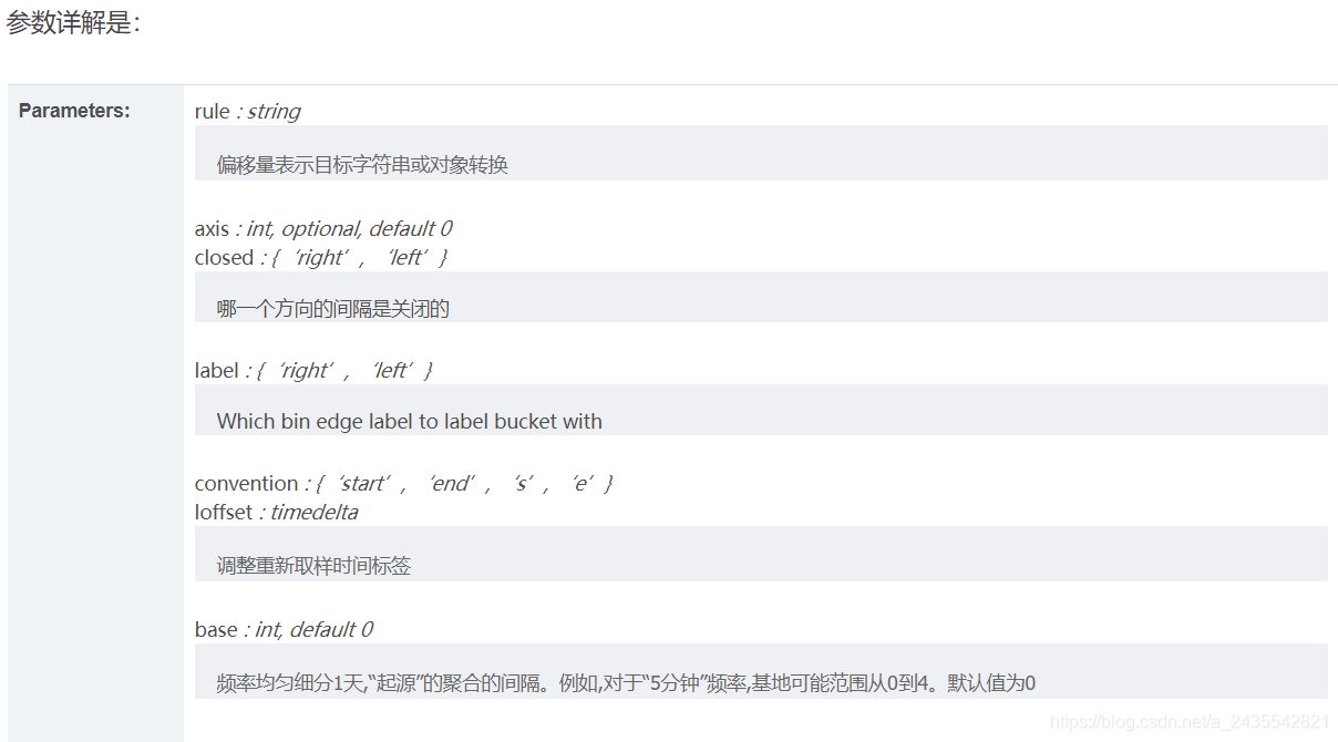 Pandas中resample方法详解，处理datetime 分时间段统计问题 Df Resample Csdn博客