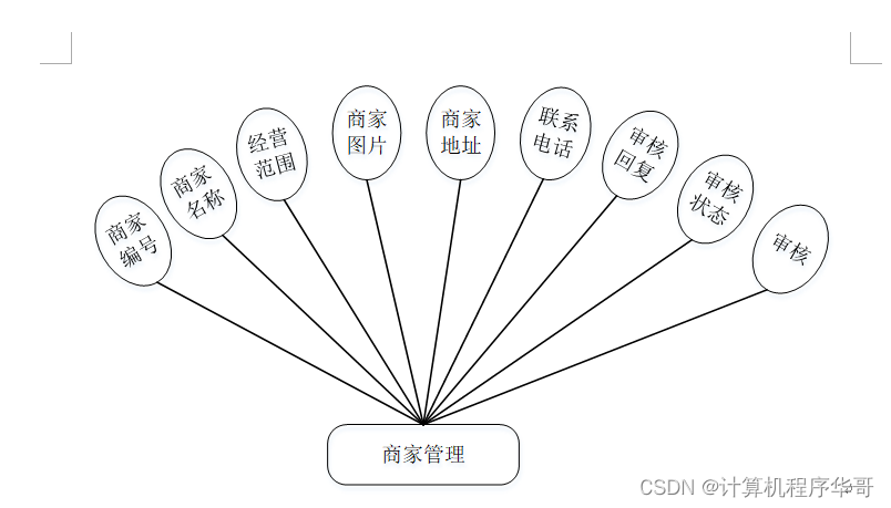计算机毕设（附源码）java Ssm即刻实时预约排队系统排队系统数据库设计 Csdn博客