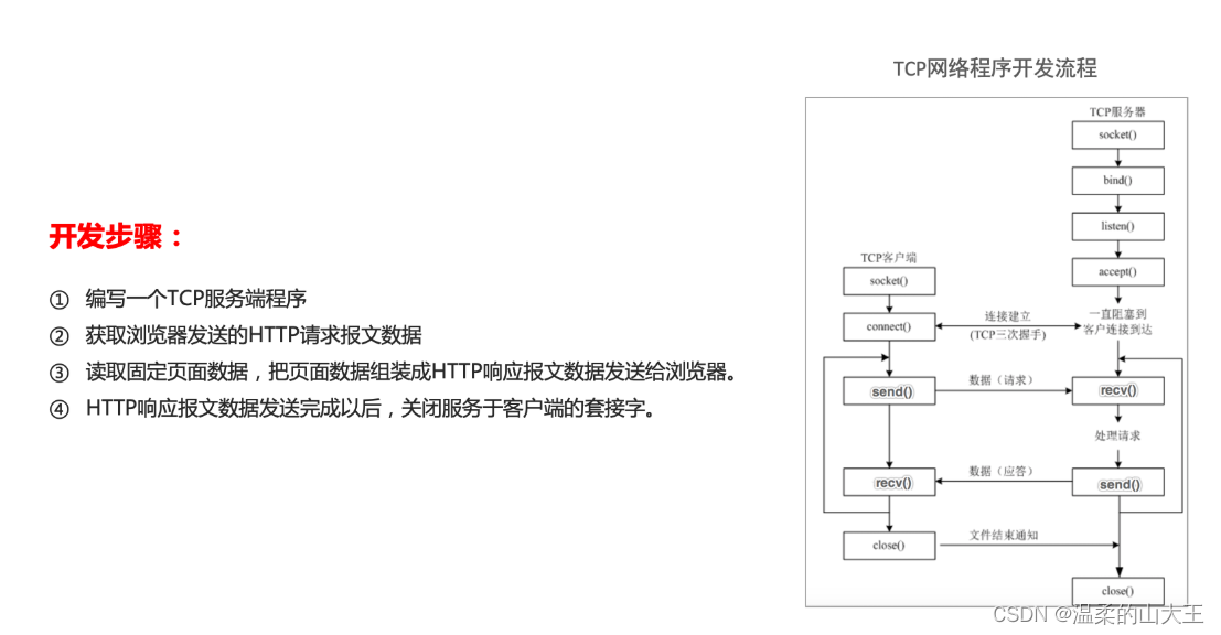 【博学谷学习记录】超强总结,用心分享人工智能第十九课python 静态服务器开发!fastapi实现静态web服务器 Csdn博客