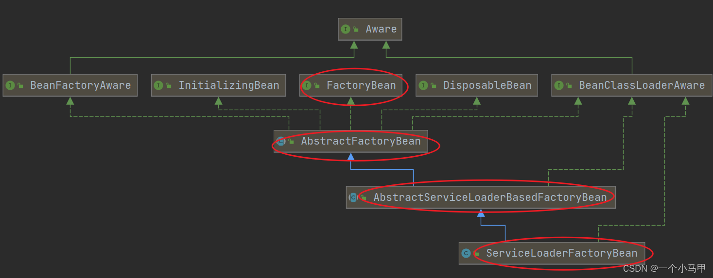 从spring源码学习设计模式（工厂、单例、代理、观察者、模板）4简述单例模式、工厂模式、代理模式和观察者模式举例spring中的应用