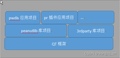 00-00-project--peanutlib开发框架-CSDN博客