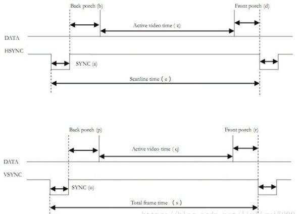 交通灯图像VGA显示DE1-SoC开发板红绿灯VHDL代码下载及设计报告_de1 vga-CSDN博客