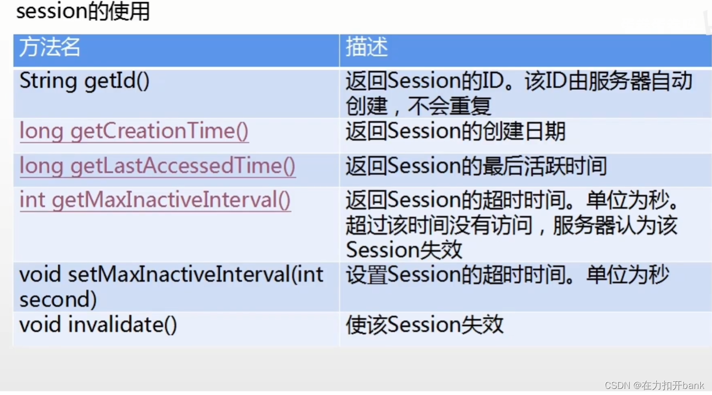 Session_request请求放置的session怎么判断是不是同一个用户-CSDN博客