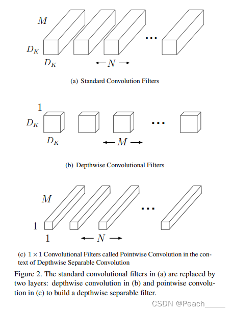 MobileNet V1模型——pytorch实现_mobilenetv1 pytorch-CSDN博客