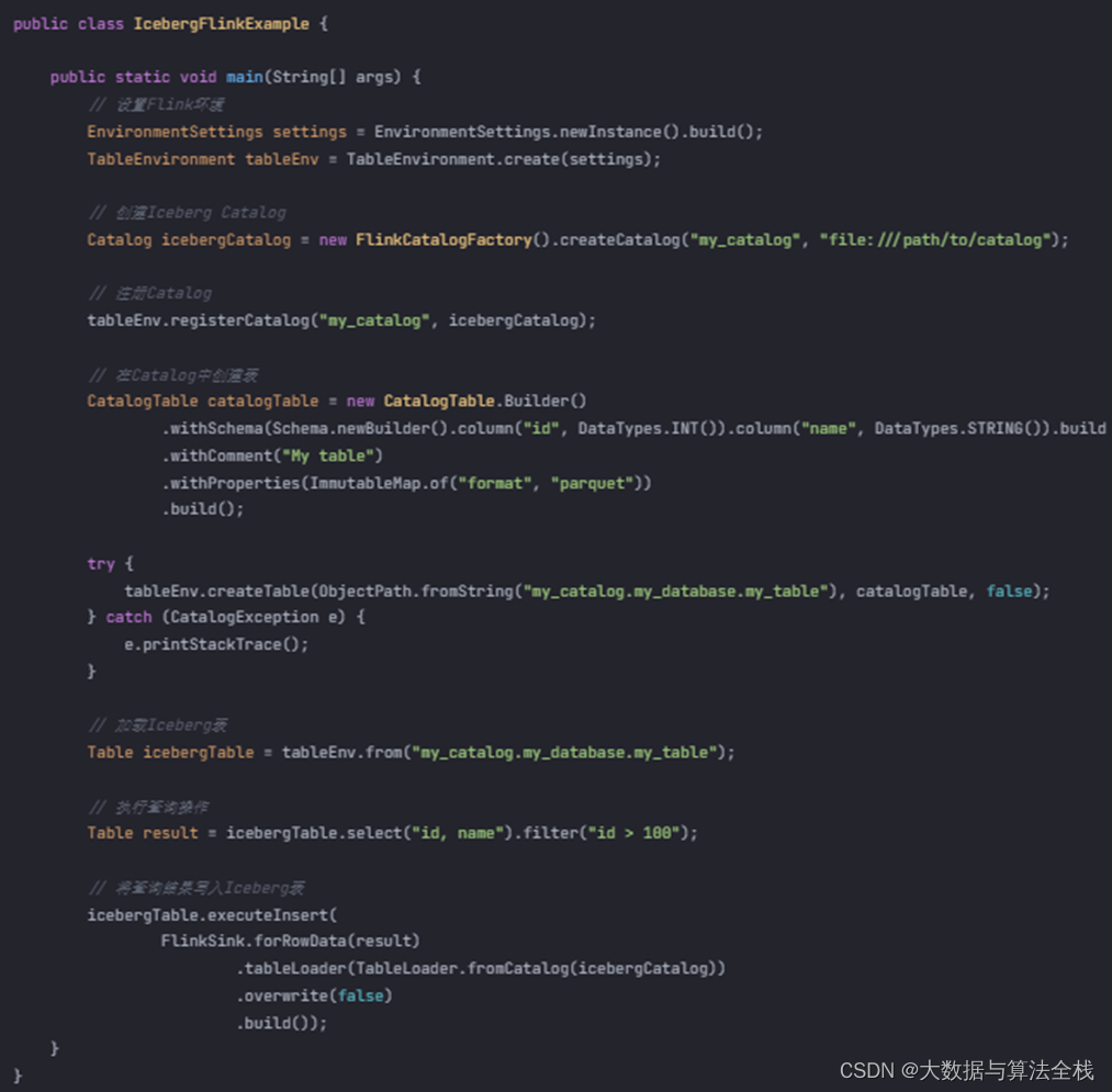 Iceberg集成Flink_flink与iceberg集成-CSDN博客