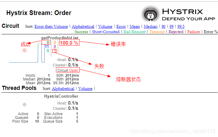 Spring Cloud Hystrix_springcloud hystrix官网-CSDN博客