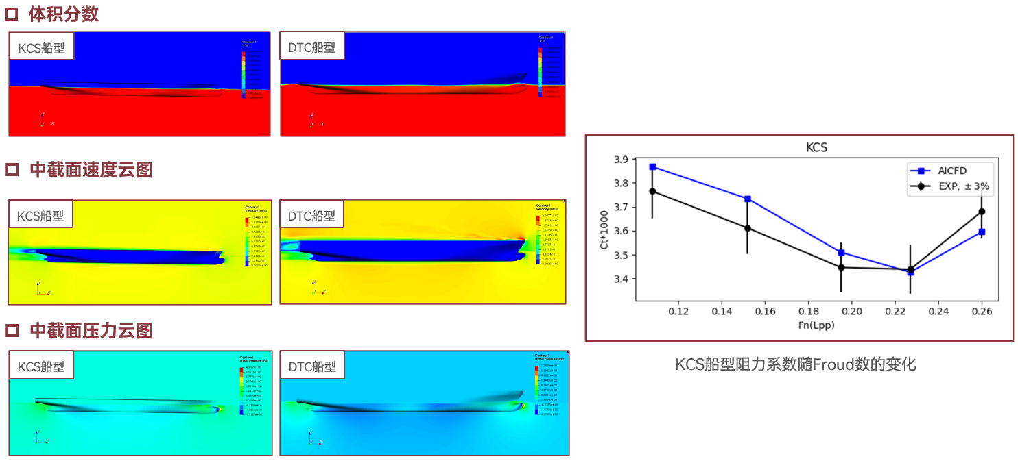 智能热流体仿真软件AICFD 2024R1新版本功能介绍_ai cfd-CSDN博客