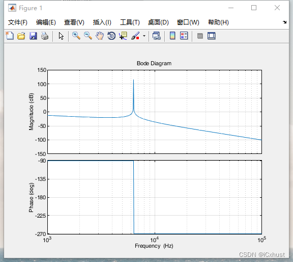Matlab LCL滤波器设计验证_matlab lc滤波器-CSDN博客