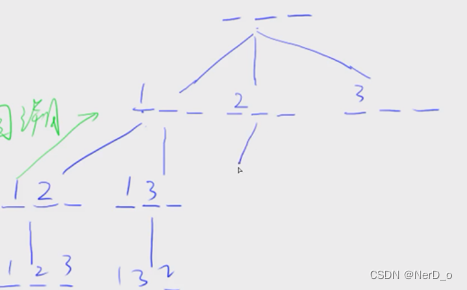 DFS与BFS（用C/C++实现）_c++ dfs bfs-CSDN博客