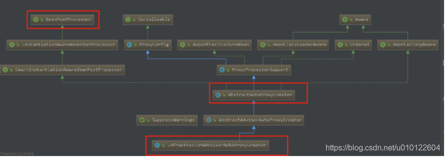 Spring-Transaction 源码实现_spring transaction源码-CSDN博客