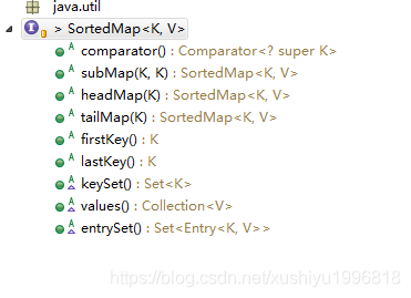 java容器 接口SortedMap源码分析_sortedmap.tailmap-CSDN博客