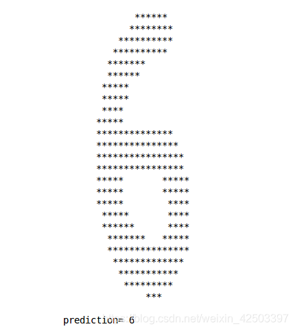 使用 28x28 bmp測試訓練後的模型 tensorflow mnist jupyter notebook_28*28像素模型-CSDN博客