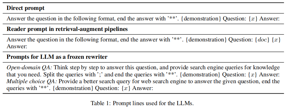【rag 论文】引入 Query Rewriter 来做查询重写实现对 Rag 的改进query Rewriting For Rag Csdn博客