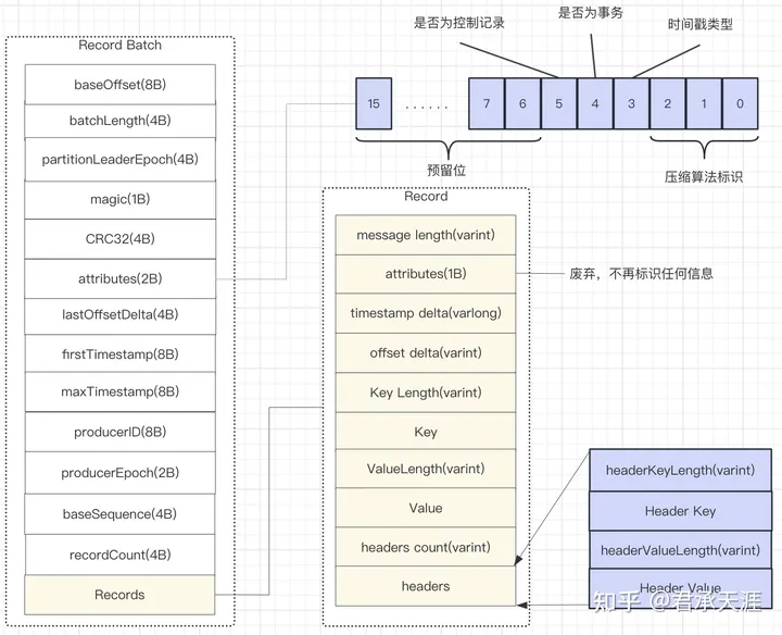 (ROOT)KAFKA详解_kafka as this is a non-root container, the mounted-CSDN博客