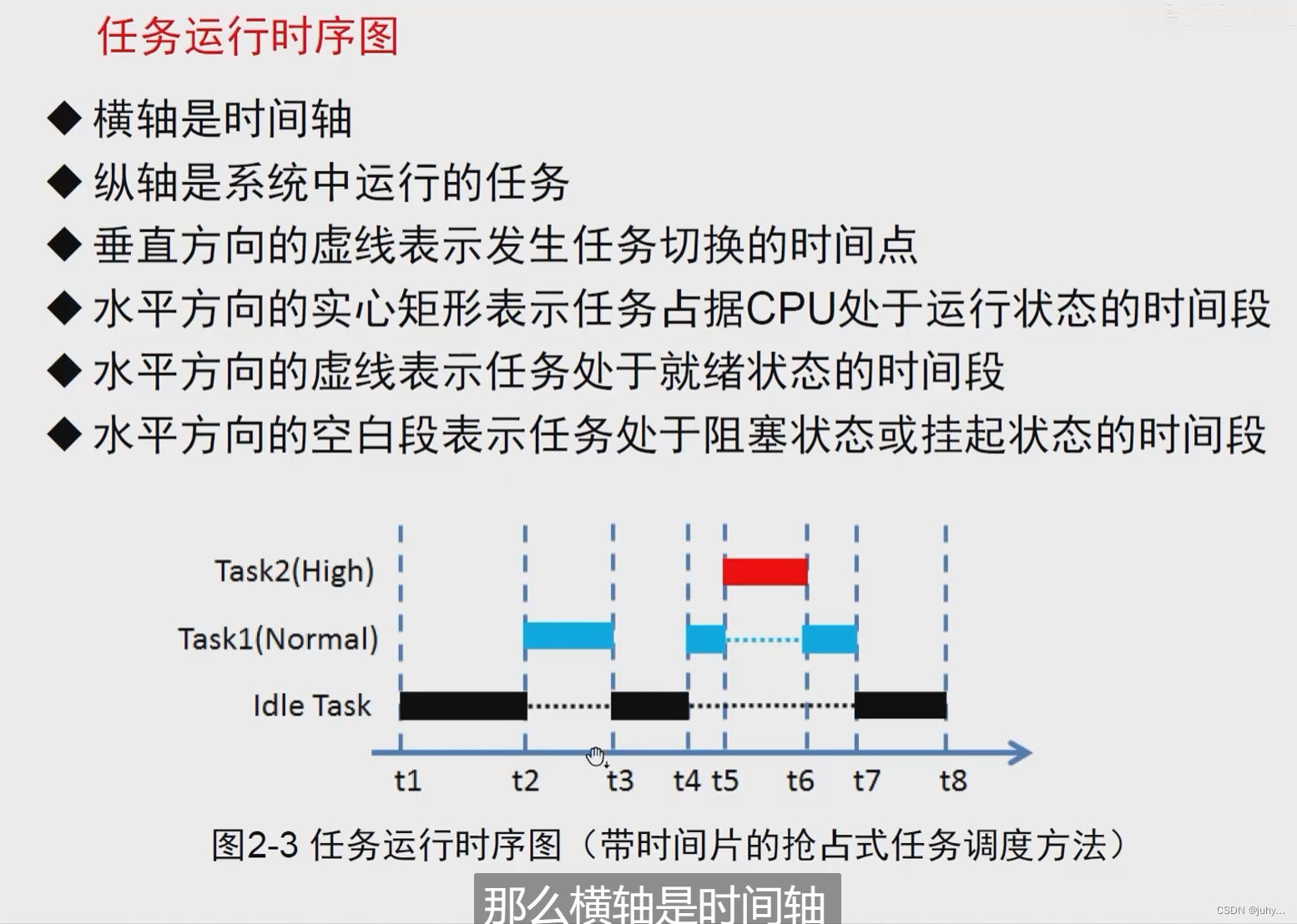 FreeRTOS任务状态与优先级_freertos 就绪列表任务优先级-CSDN博客
