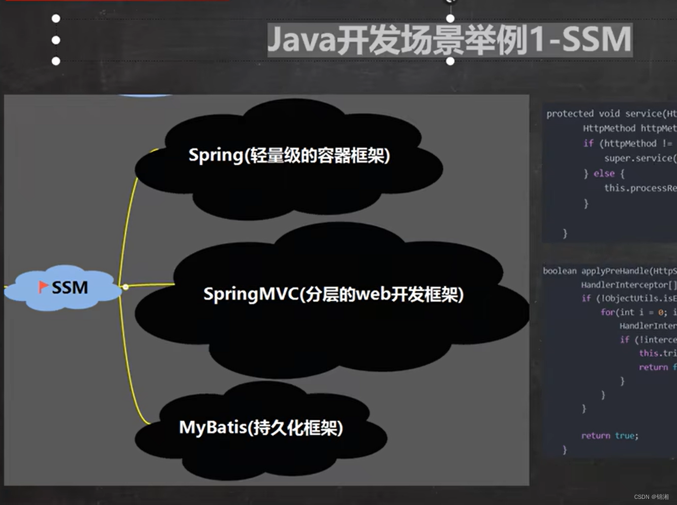 Java学习笔记（一）java内容介绍、程序举例、dos命令、java跨平台特性的本质、课后练习 Csdn博客