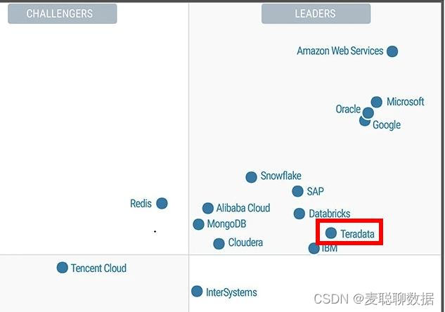Teradata当年数据仓库的“一哥”为何突然退出中国市场：苦撑了3年，员工早有预料-CSDN博客