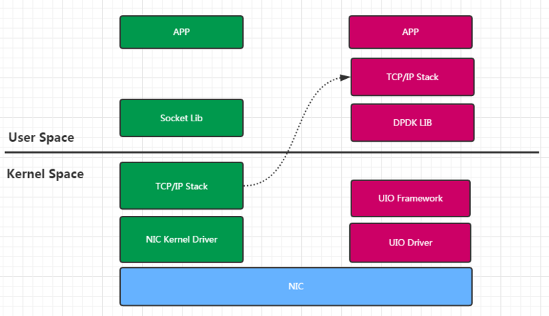mTCP用户态协议栈-CSDN博客