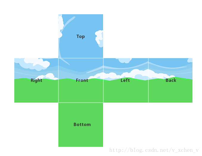 unity shader texCUBE，对cubemap进行采样-CSDN博客