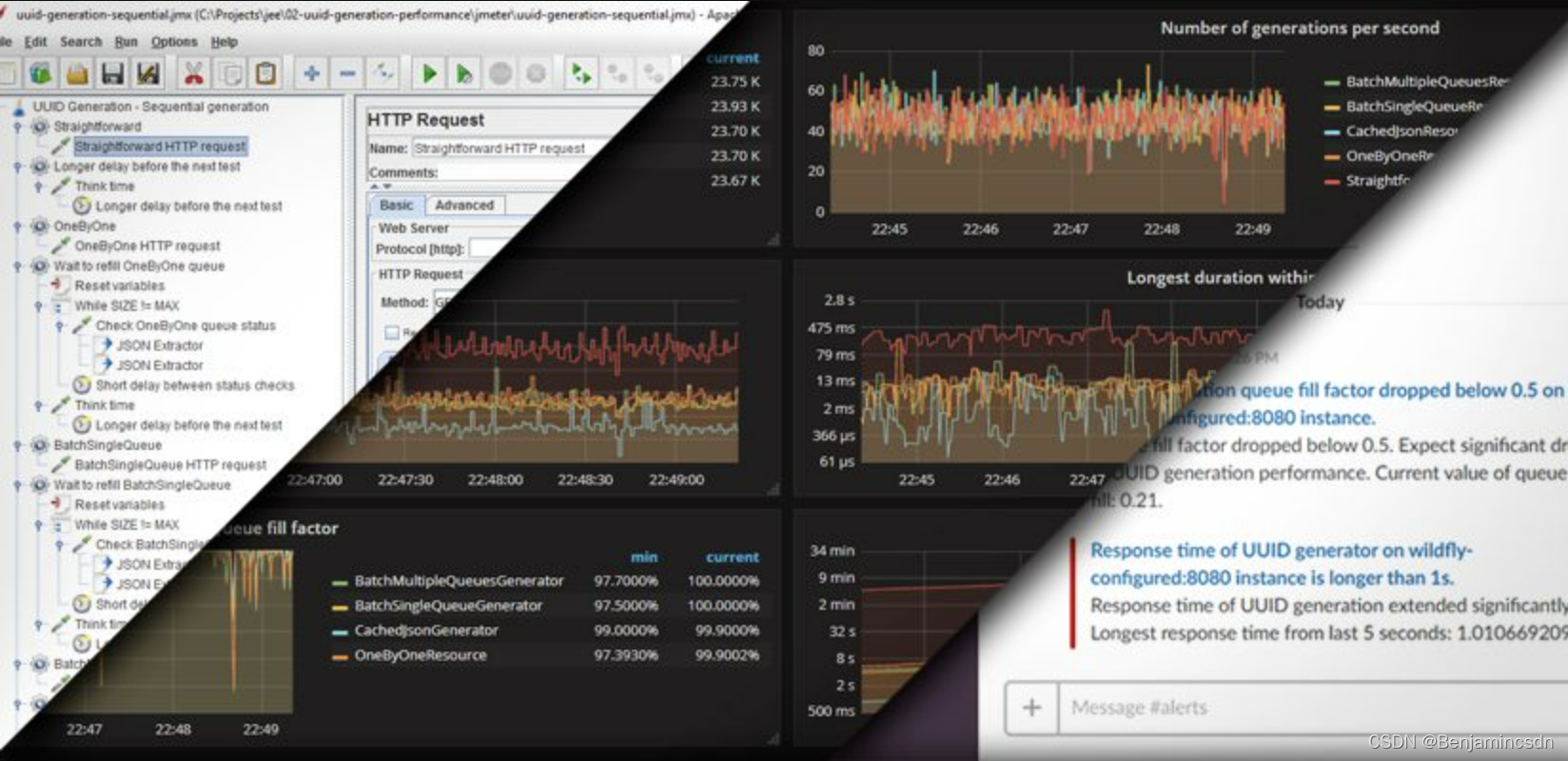 性能测试 性能测试实战（六）Jmeter + prometheus-plugin + Prometheus Jmeter性能测试环境搭建 ...